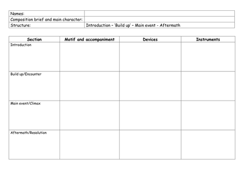 Edexcel GCSE Film Music Composition | Teaching Resources