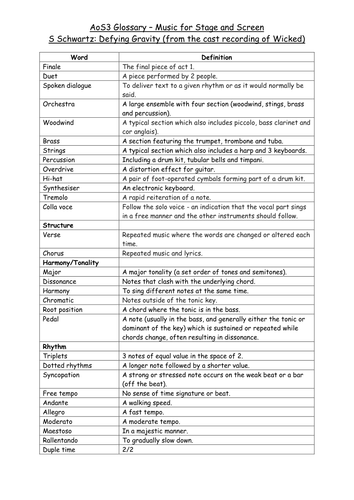Edexcel GCSE Music Set Works Glossaries | Teaching Resources