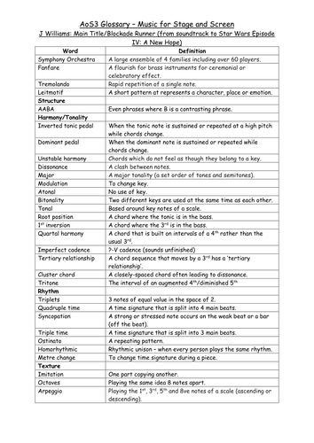 Edexcel GCSE Music Set Works Glossaries | Teaching Resources