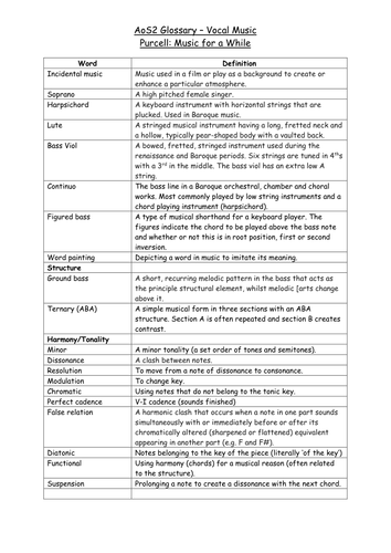 Edexcel GCSE Music Set Works Glossaries | Teaching Resources