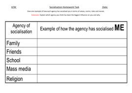 Sociology- Socialisation and Nature, Nurture focus | Teaching Resources