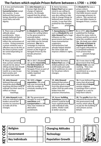 Prison reform - John Howard & Elizabeth Fry - Crime & Punishment - GCSE ...