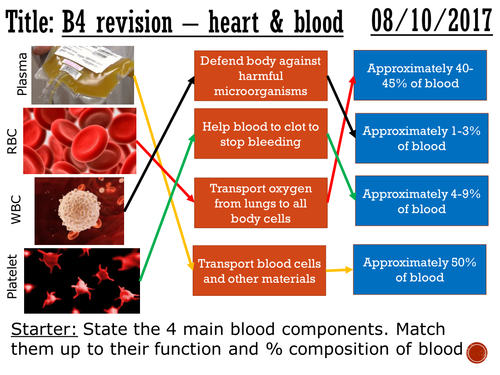 The heart and blood vessels (revision) - complete lesson (GCSE 1-9 ...
