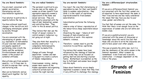 Feminist Perspectives on Society - Sociological Theory | Teaching Resources