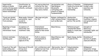 Postmodernist Perspective on Society - Sociological Theory | Teaching ...
