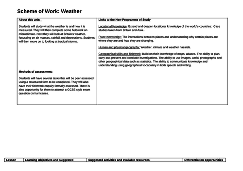 Weather and climate Scheme of Work | Teaching Resources