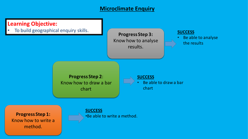 Weather and climate Scheme of Work | Teaching Resources
