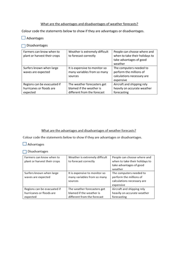 Weather and climate Scheme of Work | Teaching Resources