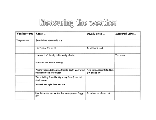 Weather and climate Scheme of Work | Teaching Resources