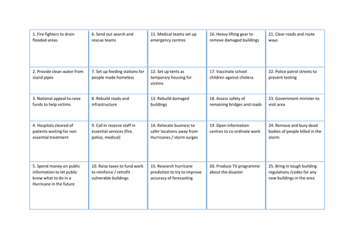 Weather and climate Scheme of Work | Teaching Resources