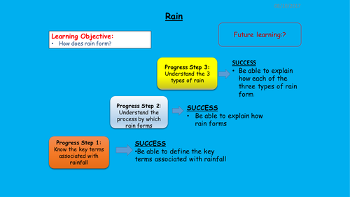 Weather and climate Scheme of Work | Teaching Resources