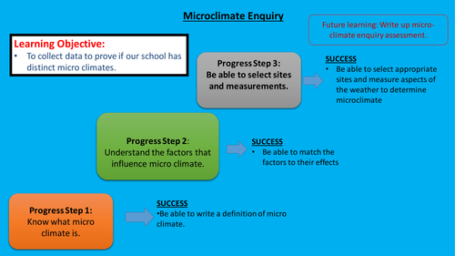 Weather and climate Scheme of Work | Teaching Resources