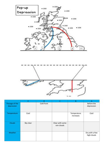 Weather and climate Scheme of Work | Teaching Resources