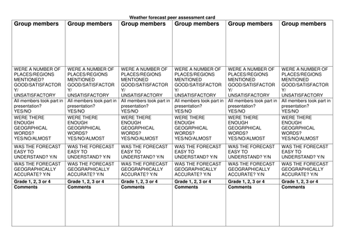 Weather and climate Scheme of Work | Teaching Resources