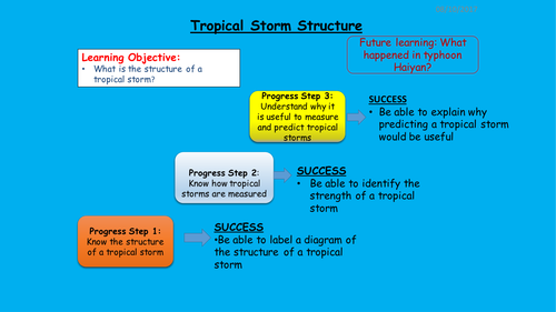 Weather and climate Scheme of Work | Teaching Resources