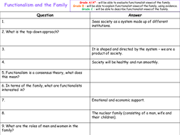 AS Sociology Family - Functionalist Perspective on the Family ...