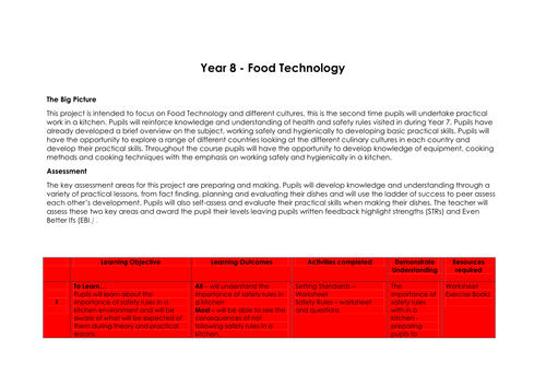 Year 8 Food (18 Lessons) | Teaching Resources