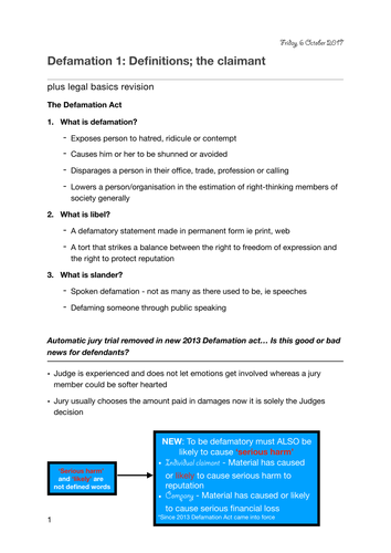 Defamation | Teaching Resources