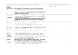 Component 1: UK Politics, Political Parties: Features of political ...