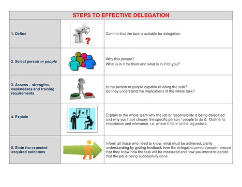 Leadership - Steps to Effective Delegation Handout | Teaching Resources