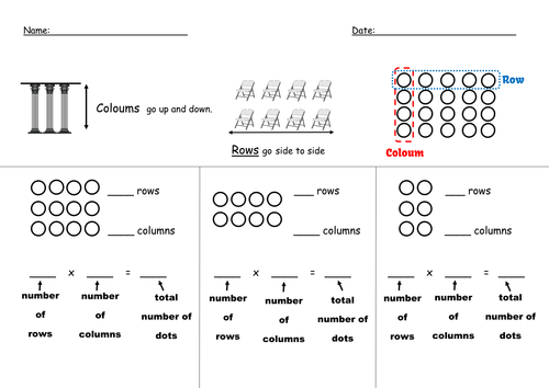 Multiplication Repeated Addition Arrays | Teaching Resources