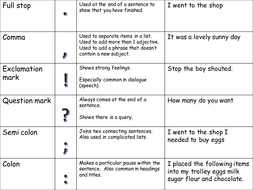 Basic Punctuation Matching Starter | Teaching Resources