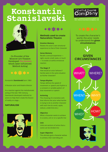 Stanislavski A0 pdf poster | Teaching Resources