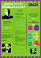 Stanislavski A4 pdf Poster | Teaching Resources