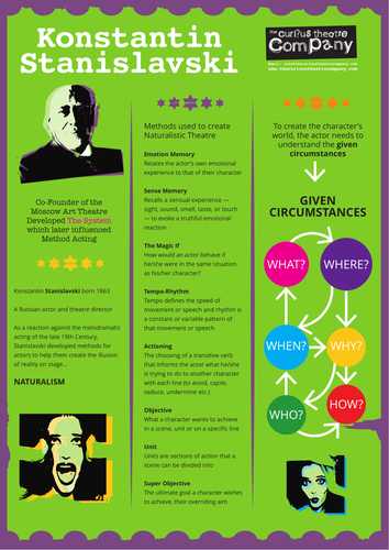Stanislavski A4 pdf Poster | Teaching Resources