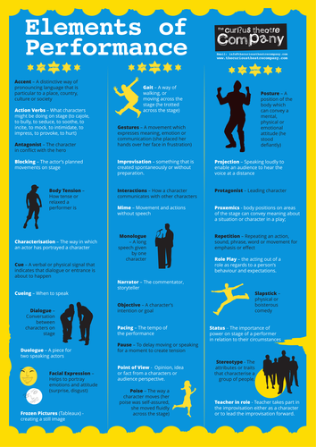 Element of Performance Poster A0 pdf | Teaching Resources
