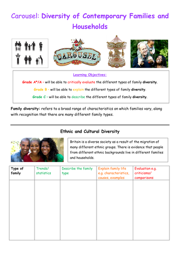 AS Sociology Family - Family Diversity | Teaching Resources