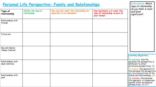 AS Sociology Family - Personal Life Perspective on the Family ...