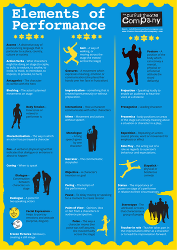 Elements of performance A4 pdf | Teaching Resources