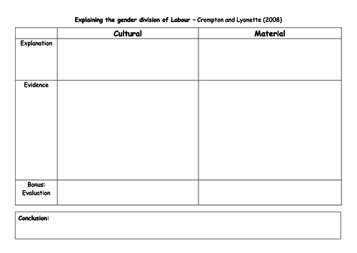 AS Sociology Family - Conjugal Roles and the Domestic Division of ...