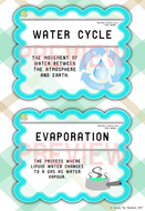 Weather and Water Cycle Word Wall Vocabulary Cards | Teaching Resources