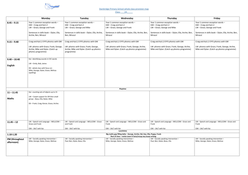 Class provision map | Teaching Resources Class provision map | Teaching Resources