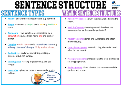 Varying Sentence Structure Mat | Teaching Resources