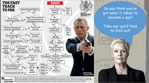 Y7 Creative Writing - Spy Fiction | Teaching Resources