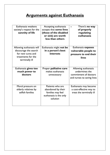NEW AQA RELIGIOUS STUDIES GCSE 2016: THEME B: 2 LESSONS ON EUTHANASIA | Teaching Resources