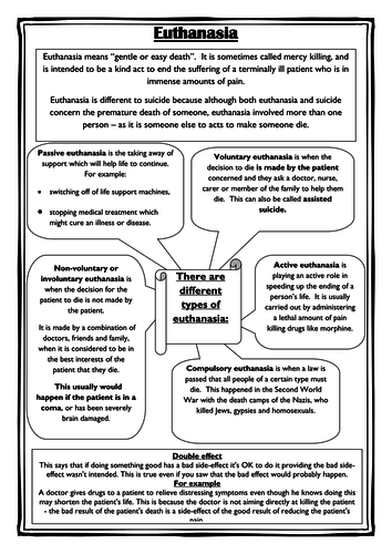 NEW AQA RELIGIOUS STUDIES GCSE 2016: THEME B: 2 LESSONS ON EUTHANASIA | Teaching Resources