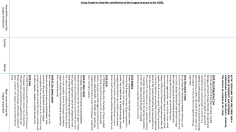 League of Nations Success 1920s | Teaching Resources