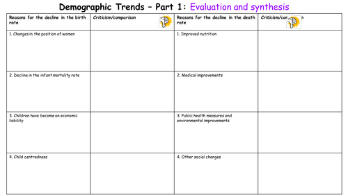 AS Sociology Family - Demographic Trends - Birth, Death and Migration ...