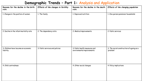 AS Sociology Family - Demographic Trends - Birth, Death and Migration ...