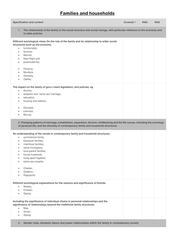 AS Sociology Family - Marriage, Cohabitation and Divorce | Teaching ...