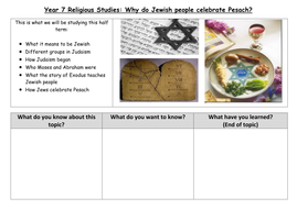 KS3 Introduction to Judaism - Lesson 1 | Teaching Resources
