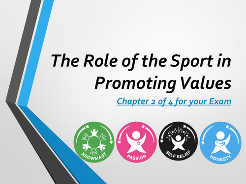 RO51 Cambridge Nationals Sports Studies-Lesson 2 & 3 -Promoting ...