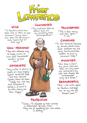 ROMEO AND JULIET Quotes GCSE REVISION Poster FRIAR LAWRENCE Shakespeare ...