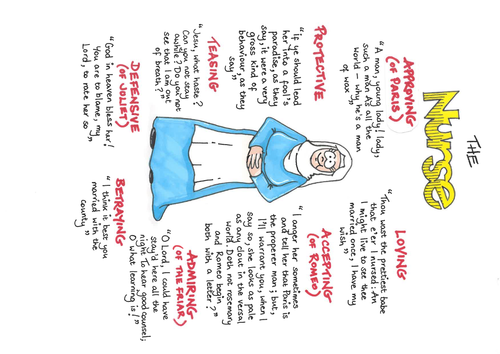 ROMEO AND JULIET Quotes GCSE REVISION Poster NURSE - Shakespeare ...