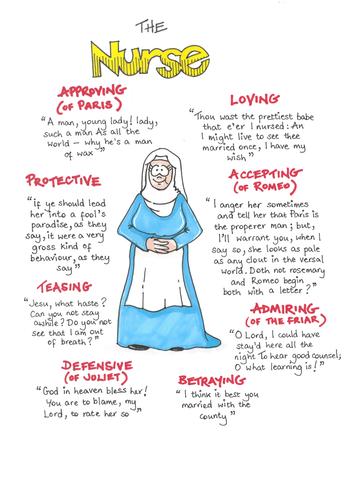 ROMEO AND JULIET Quotes GCSE REVISION Poster NURSE - Shakespeare ...