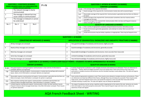 WRITING AND SPEAKING "PIN" FEEDBACK SHEETS BASED ON NEW AQA ASSESSMENTS ...